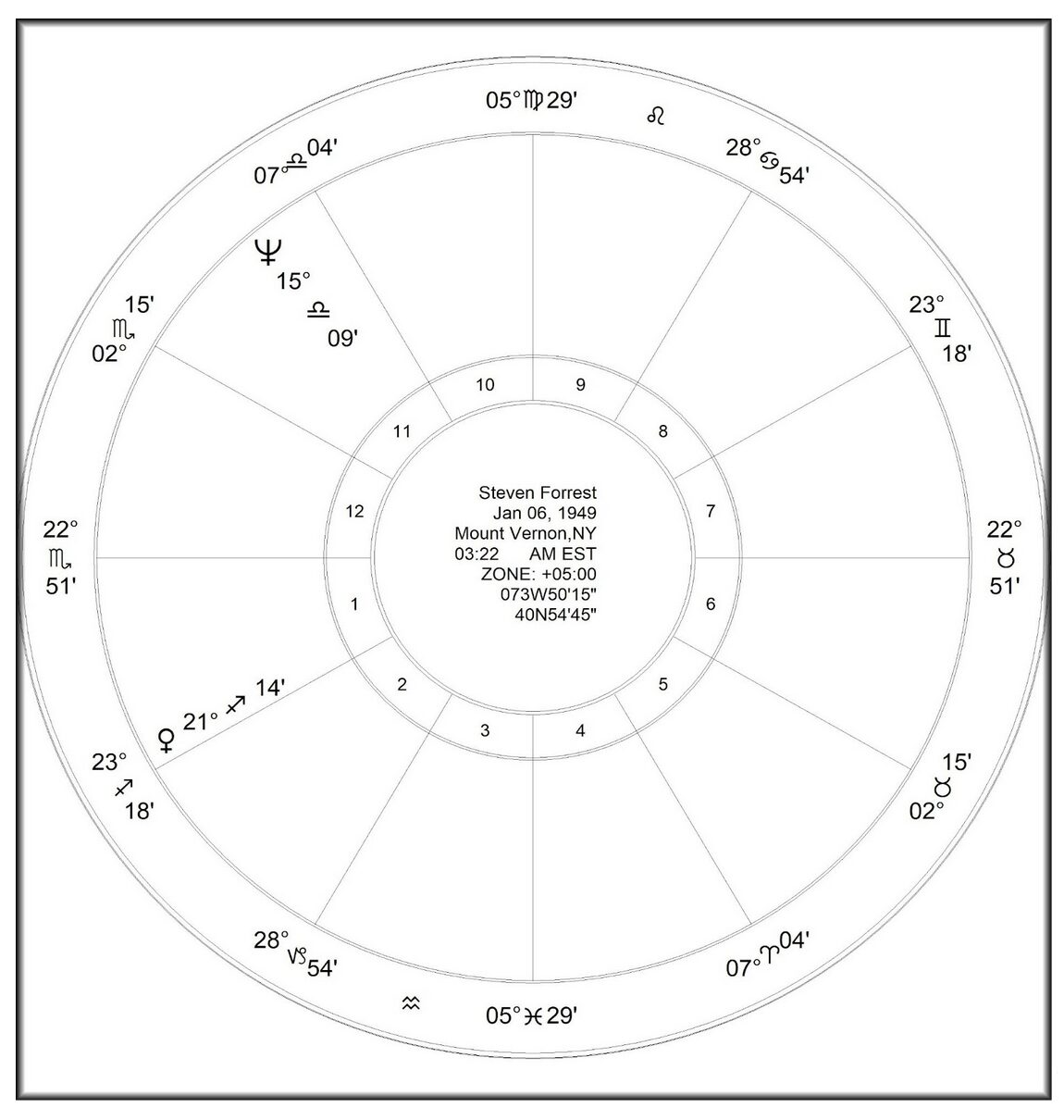The Precious Meta-Logic of the Eleventh House – Forrest Center for ...
